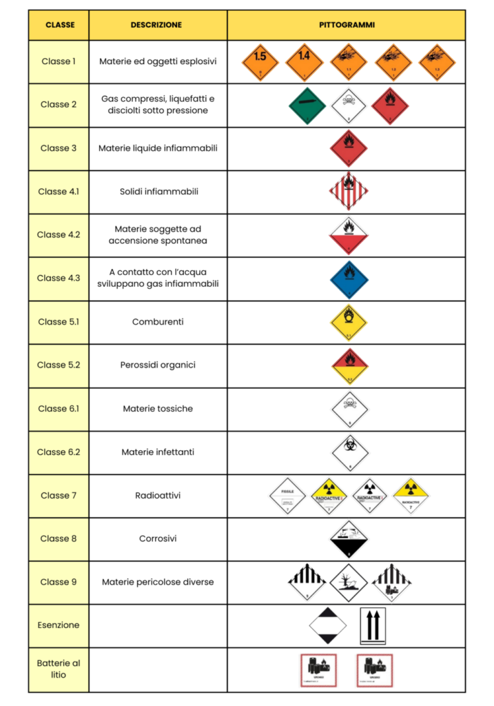 Smaltimento rifiuti pericolosi: ecco come procedere | REM Ecologia